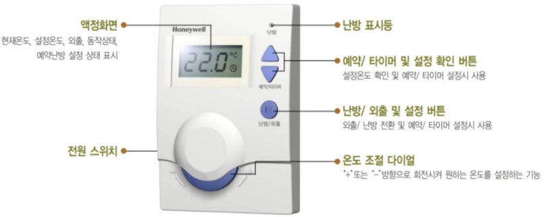 하니웰(Honeywell) DT100 온도조절기 사용설명서(DT100 온도조절기 사용 방법) : 네이버 블로그