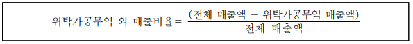 수도권 밖으로 본사를 이전하는 법인에 대한 세액감면 네이버 블로그