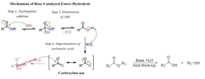 PVAc에서 PVA, 고분자 합성 실험 : 네이버 블로그