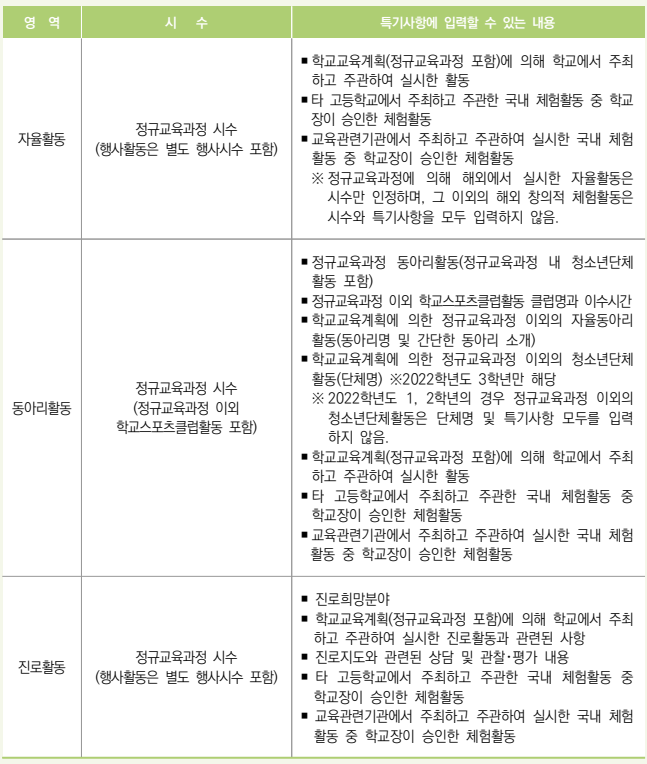 생기부 창의적 체험활동 기재가능입력불가활동 고 네이버 블로그