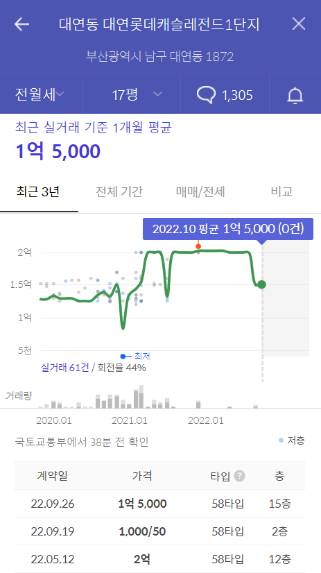 부산경매 남구 대연동 대연롯데캐슬레전드1단지 17평2022타경102173 네이버 블로그