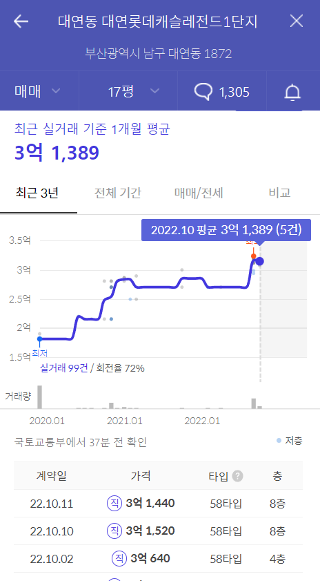 부산경매 남구 대연동 대연롯데캐슬레전드1단지 17평2022타경102173 네이버 블로그