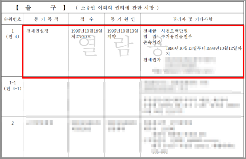 전세권 설정과 확정일자의 차이점 Ft 법원 경매 등기부등본 네이버 블로그
