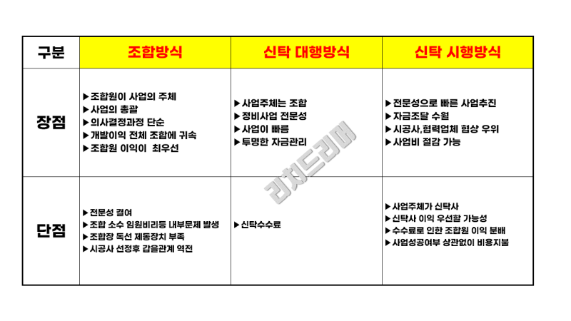 대전재개발 장대c구역 조합방식 신탁시행자방식 재개발방식 논란 네이버 블로그