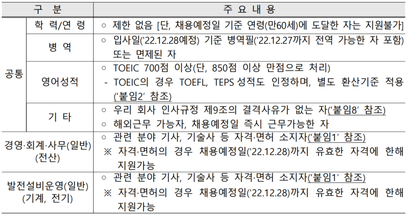 [한전KPS 채용] G4·G2 필기/면접 경쟁률 및 자소서(직무 에세이) : 네이버 블로그