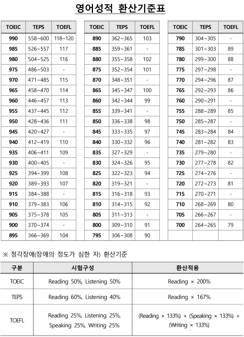 [한전KPS 채용] G4·G2 필기/면접 경쟁률 및 자소서(직무 에세이) : 네이버 블로그