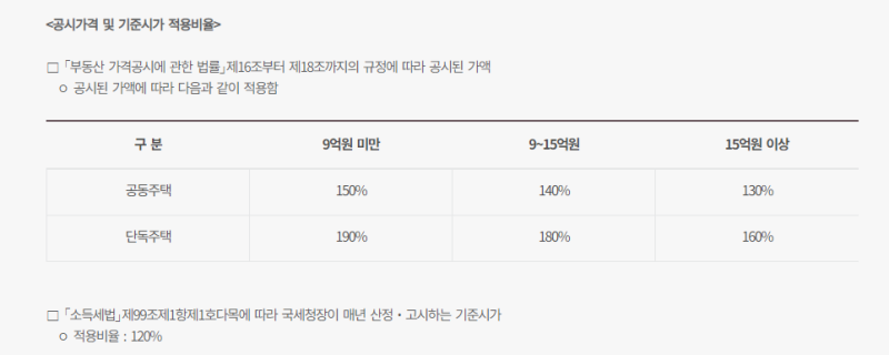 주택임대사업자 보증보험 가입예외 조건 계산방법은 임차인 일부보증액 동의서 양식 첨부 네이버 블로그