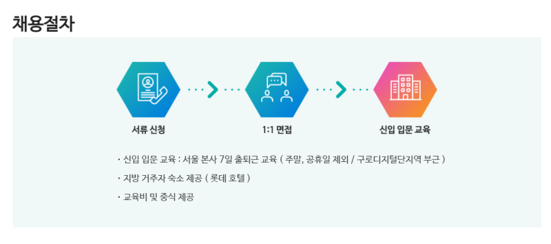 웨딩플래너 연봉 웨딩플래너 채용 웨딩플래너 월급 결론은 네이버 블로그
