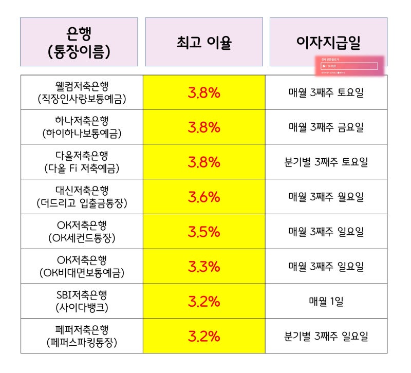 파킹통장 금리비교 1금융권 And 저축은행 파킹통장 Feat 11월 증권사 이벤트 신한투자증권 네이버 블로그