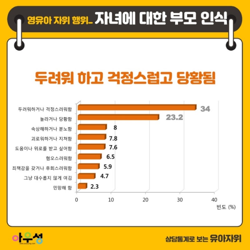 부모 교육 부모와 함께 하는 우리 아이 성교육 영유아 성 행동 관리 및 대응2 네이버 블로그