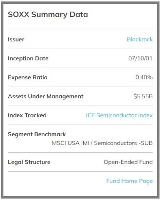 미국 필라델피아 반도체 지수 추종 SOXX ETF 분석 : 네이버 블로그