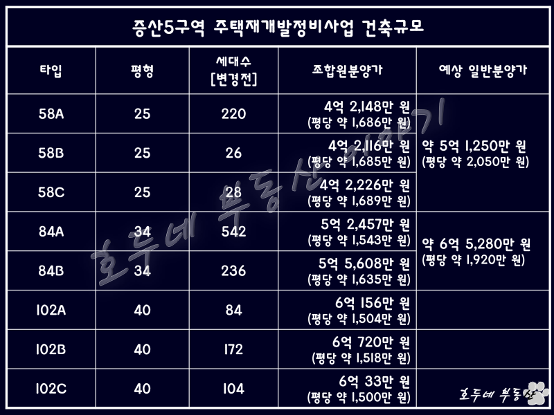 증산5구역 세대수 변경과 향후 진행일정 네이버 블로그