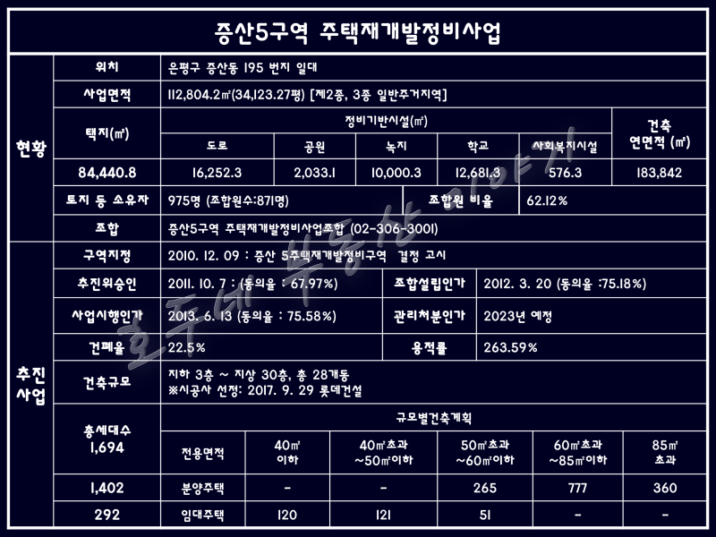 증산5구역 세대수 변경과 향후 진행일정 네이버 블로그
