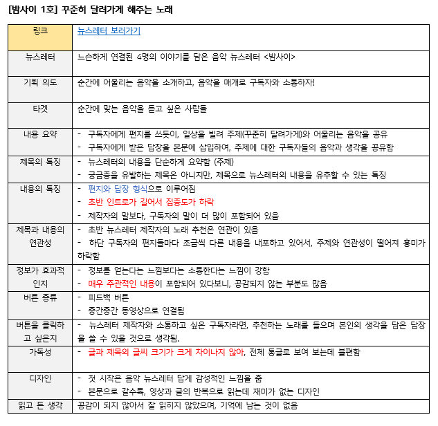 제로베이스 콘텐츠 마케팅 스쿨 2기 뉴스레터 제작 과제 페이보릿 뭉탱이를 소개할게용 네이버 블로그