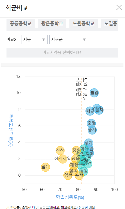노원구 상계동 포레나노원 중계동 학원가 손품 임장보고서 네이버 블로그