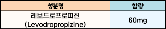 드로피진정 기침약진해제급성기관지염만성기관지염 복용법금기 및 주의사항부작용이상반응 네이버 블로그