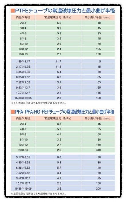 니치아스 (NICHIAS),NICHIAS,니치아스튜브,전도성튜브,PFA-NE,PFA-AS,PFA-HG,엠에프코리아,NAFLON ...