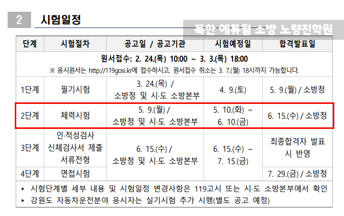 소방공무원 체력시험 개편 체력기준and체력표종목은 네이버 블로그