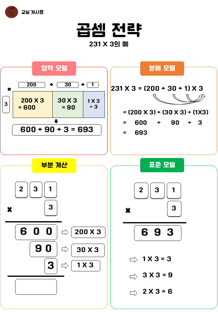 느린학습자를 위한 초3 곱셈 제대로 가르치기개념수학세자리수 곱셈1 네이버 블로그