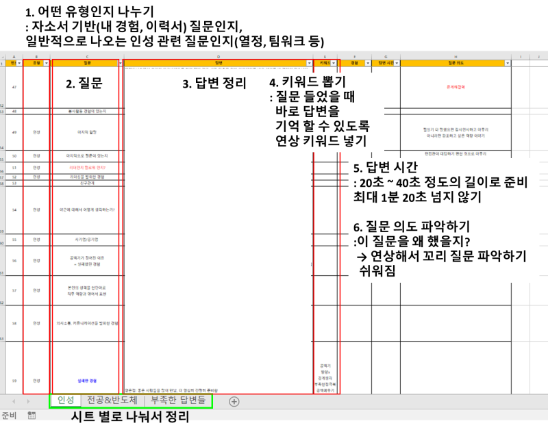 22하반기 삼성전자 신입 면접 준비 방법 1 인성면접 시작하기 다른 업계에서 반도체로 이직할 수 있었던 방법