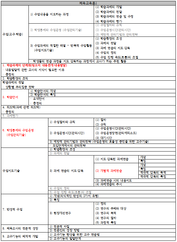서울 중등교사 임용시험 전공 체육 합격자의 공부 방법 합격 수기 전공 강의 전공 교재 서브노트 목차 실수 줄이는 방법