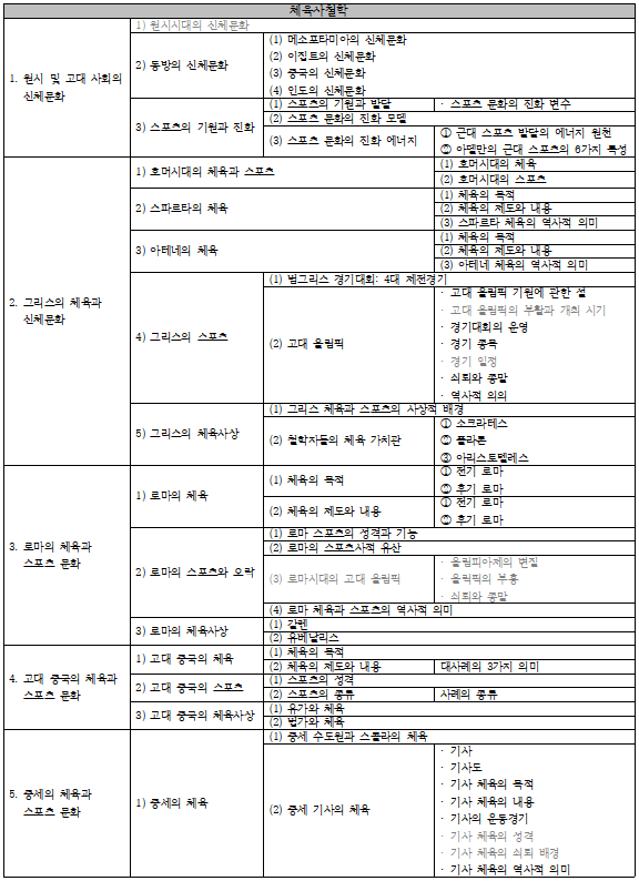 서울 중등교사 임용시험 전공 체육 합격자의 공부 방법 합격 수기 전공 강의 전공 교재 서브노트 목차 실수 줄이는 방법