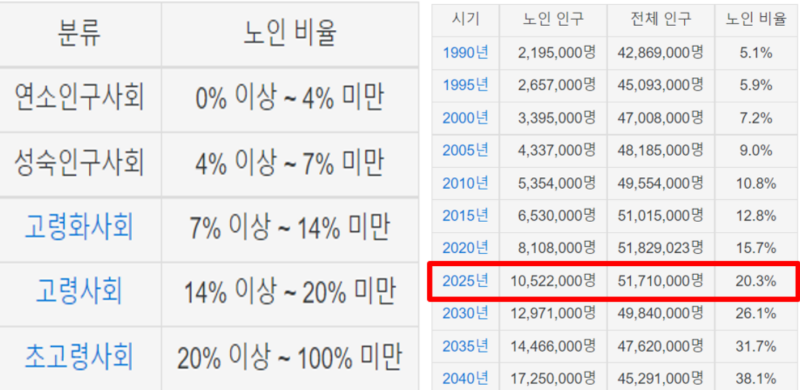 재가복지센터 창업 비용과 수익 모든 것 네이버 블로그