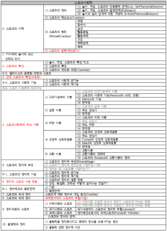 서울 중등교사 임용시험 전공 체육 합격자의 공부 방법 합격 수기 전공 강의 전공 교재 서브노트 목차 실수 줄이는 방법