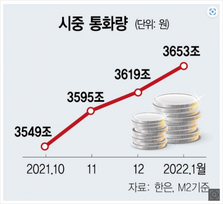 유동성과 통화량 뜻 증시와의 관계본원통화m0 협의통화m1 광의통화m2 금융기관유동성lf 광의유동성l 네이버 블로그