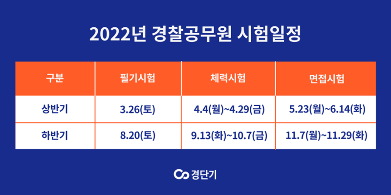 경찰무도가산점 2025년부터 적용 2023년 경찰시험 일정은 네이버 블로그
