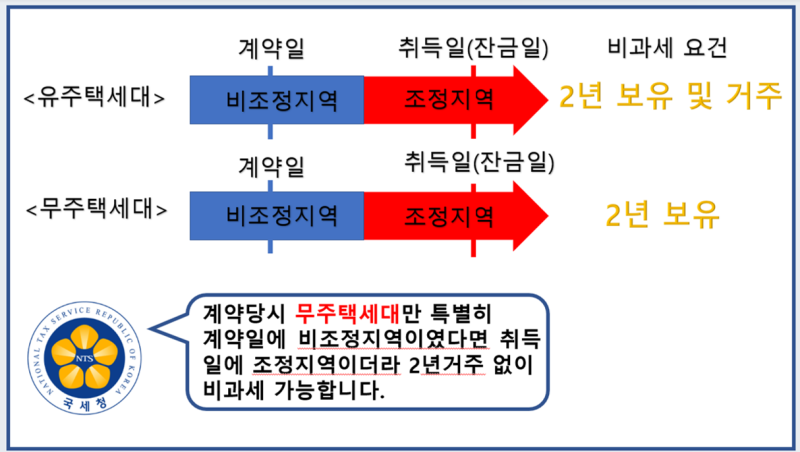 주거용 오피스텔 양도세 큰일났다 오피스텔 세금 폭탄 나올듯 네이버 블로그