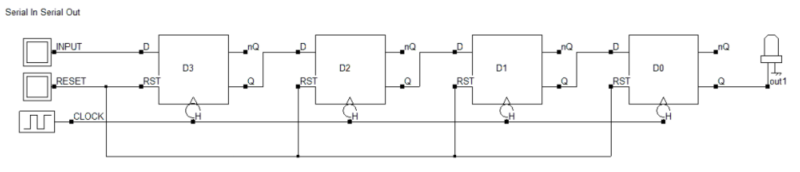 시프트 레지스터 (Shift Register)의 유형과 동작원리 :: SISO, SIPO, PISO, PIPO : 네이버 블로그