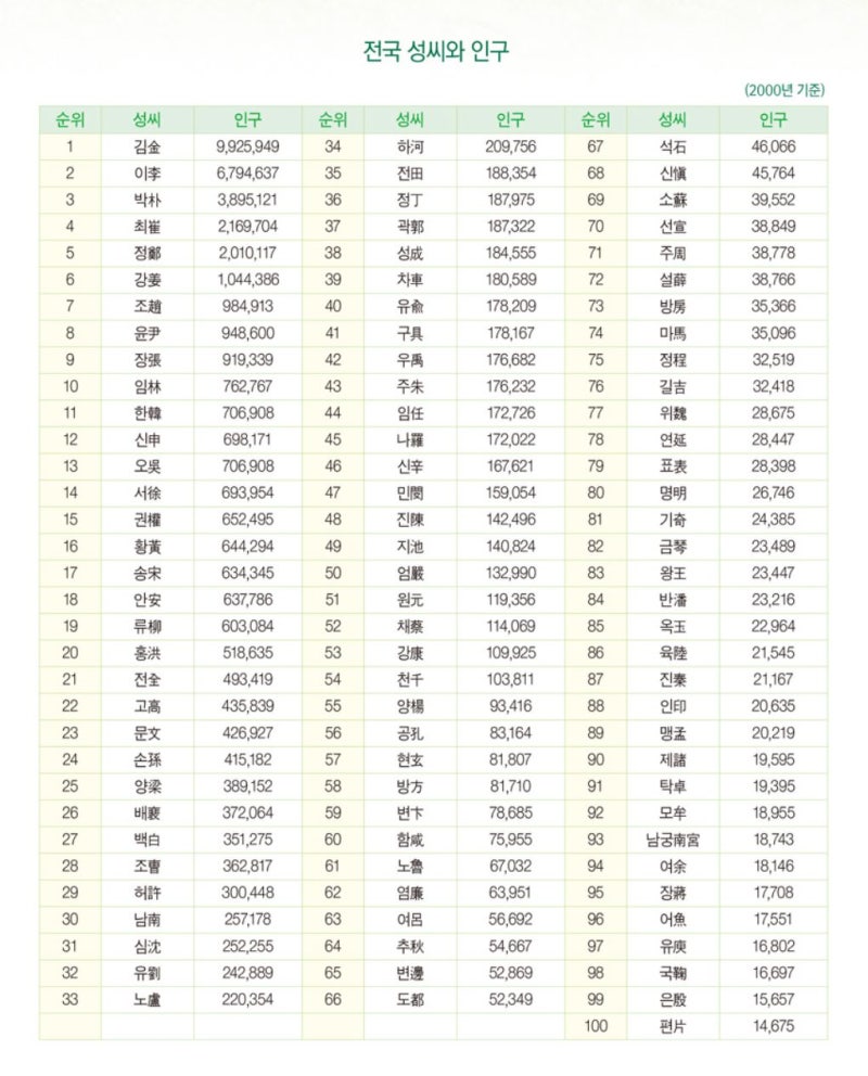 【한국의 성씨】 본관과 족보 이야기 (한문화타임즈, 2017.09.17.) : 네이버 블로그