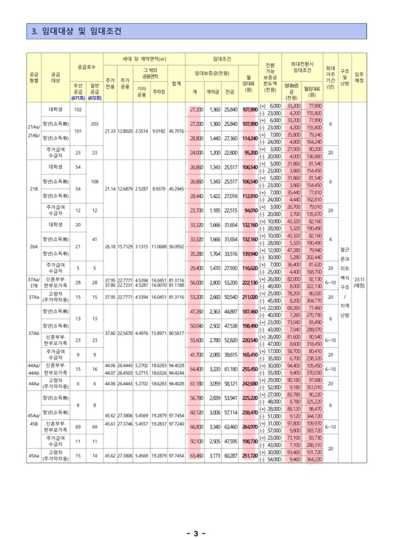 공대남이 알려주는 화성동탄2 A 54블록 행복주택 입주자 모집공고 핵심체크 네이버 블로그