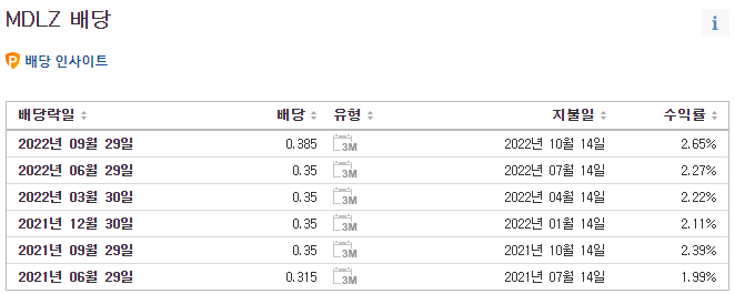 [몬델리즈 인터내셔널] 2022년도 3분기 MDLZ, MDLZ 주가, MDLZ 주식, 기업 분석, 배당 지급일, 배당락일, 배당 ...