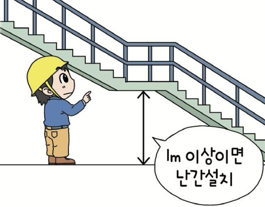 계단 안전 난간 및 사다리의 설치 기준 산업안전보건기준 피난ㆍ방화구조 주택건설기준 네이버 블로그