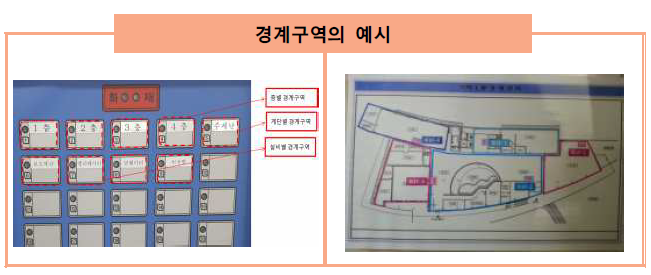 자동화재탐지설비수신기 적합 기준 및 설치 기준 축적형 수신기 적용 대상 네이버 블로그