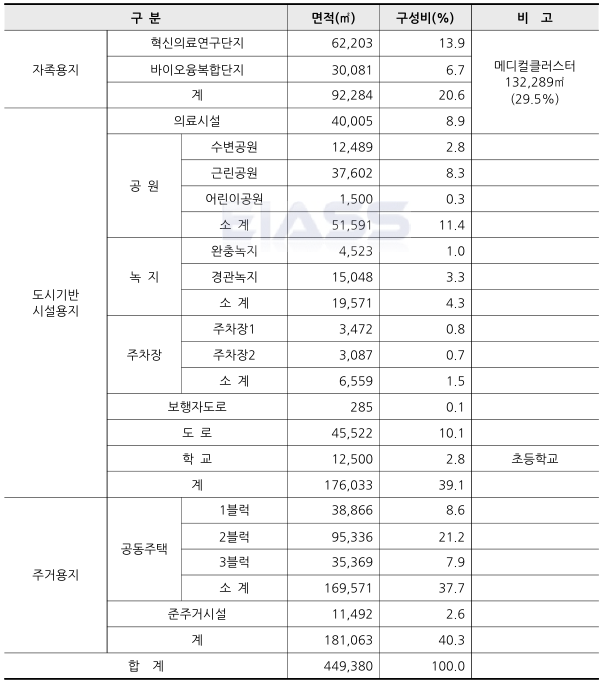 파주메디컬클러스터 조성사업 경기도 파주시 우리동네개발이야기 네이버 블로그
