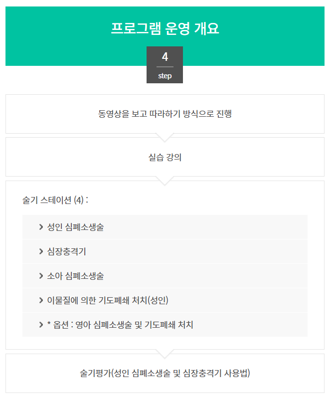 Cpr 심폐소생술 자격증 신청하는 방법 대한심폐소생협회 네이버 블로그