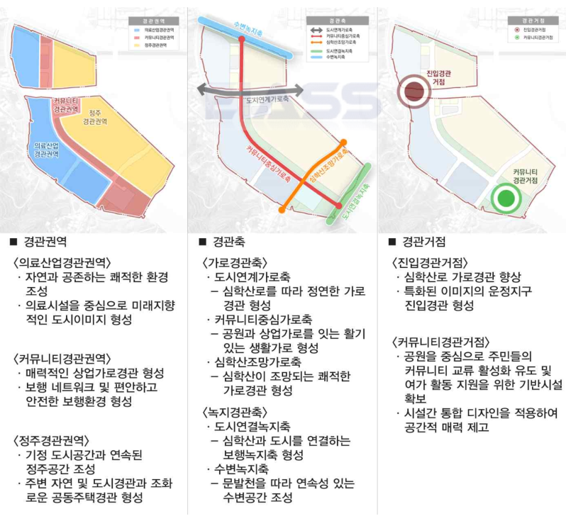 파주메디컬클러스터 조성사업 경기도 파주시 우리동네개발이야기 네이버 블로그