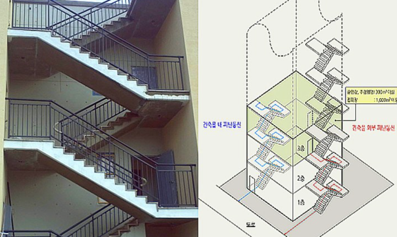 직통계단 피난계단 옥외피난계단의 설치 건축법 건축물의 피난ㆍ방화구조 등의 기준 네이버 블로그