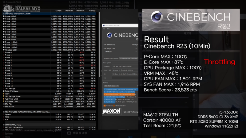 [PC] i5 13600K CPU 언더볼팅 발열 온도 테스트 - MSI CPU Lite Load : 네이버 블로그