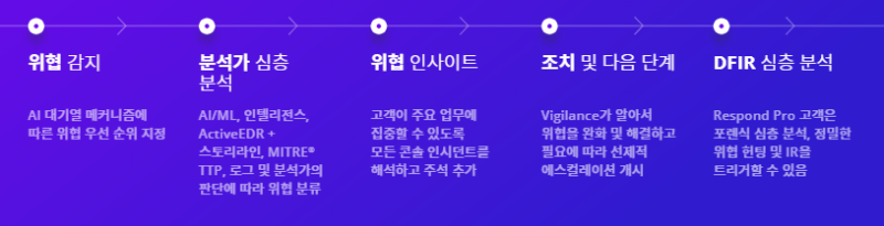 당신이 센티넬원(SentinelOne)을 선택해야 하는 결정적 이유 - EPP & EDR Endpoint Protection ...