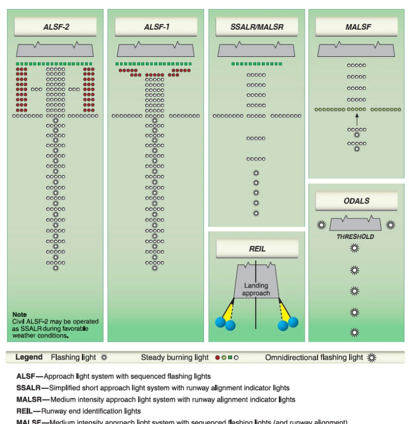 [approach] DA, MDA 아래로 강하하기 위한 조건에 대하여 알아보자.(14CFR91.175, 항공안전법 제181조 ...