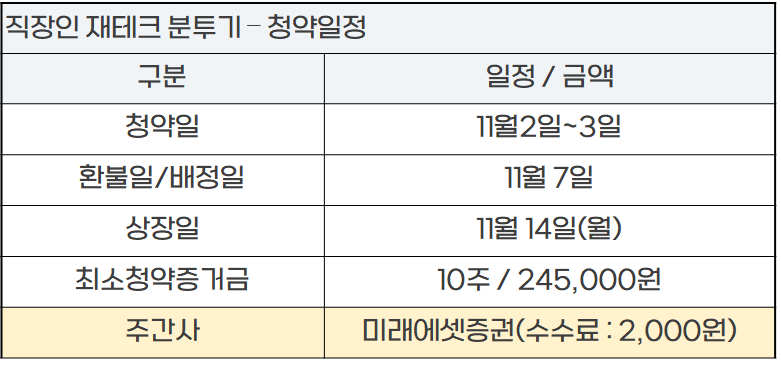윤성에프앤씨 수요예측결과청약일상장일주가전망 네이버 블로그