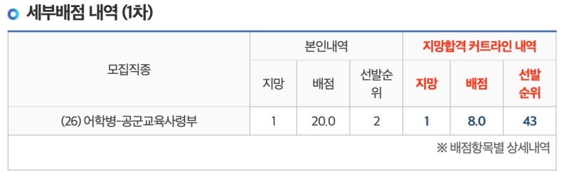 공군 영어어학병 지원 수기 방법 기출문제 시험 준비 팁 네이버 블로그