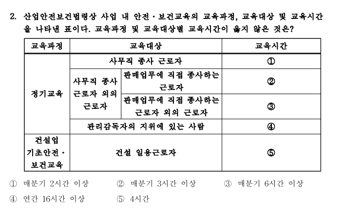 산업안전지도사 기출문제 풀이 352산업안전보건법 상 안전보건교육 대상별 교육시간 네이버 블로그