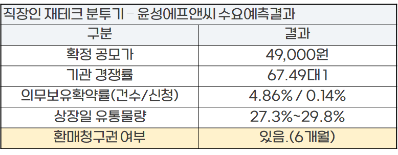 윤성에프앤씨 수요예측결과청약일상장일주가전망 네이버 블로그