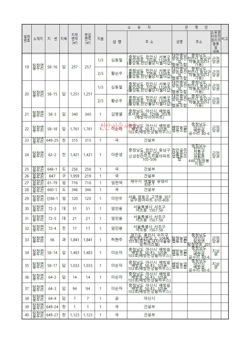 「아산 탕정테크노 일반산업단지 진입도로 개설공사」에 따라 시행되는 도시계획시설소로1 32호사업 실시계획인가고시 네이버 블로그