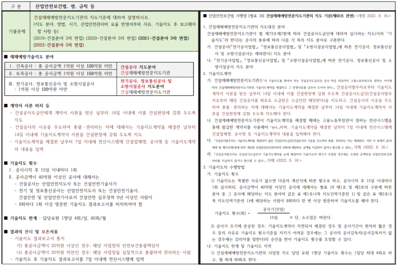 3차면접 기출문제 해설건설재해예방전문지도기관의 지도기준 지도분야 방법 시기 등 2023년 제13회 산업안전지도사